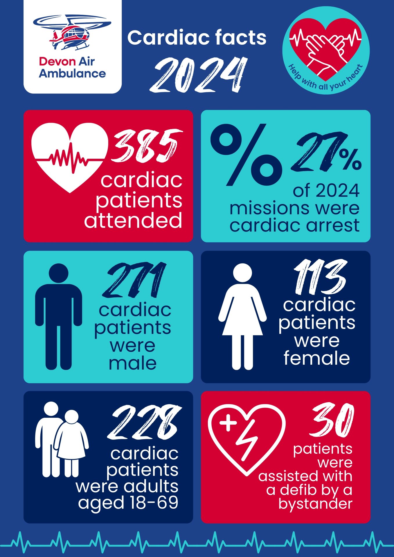 Cardiac incidents - how you can help - Devon Air Ambulance Trust